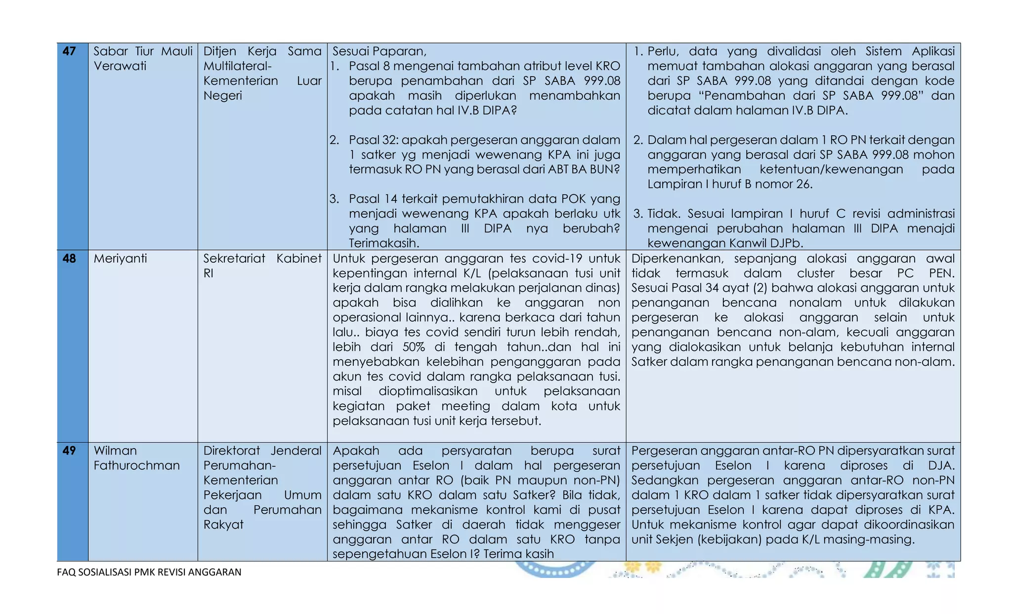 FAQ PMK 199 Tata cara revisi.pdf