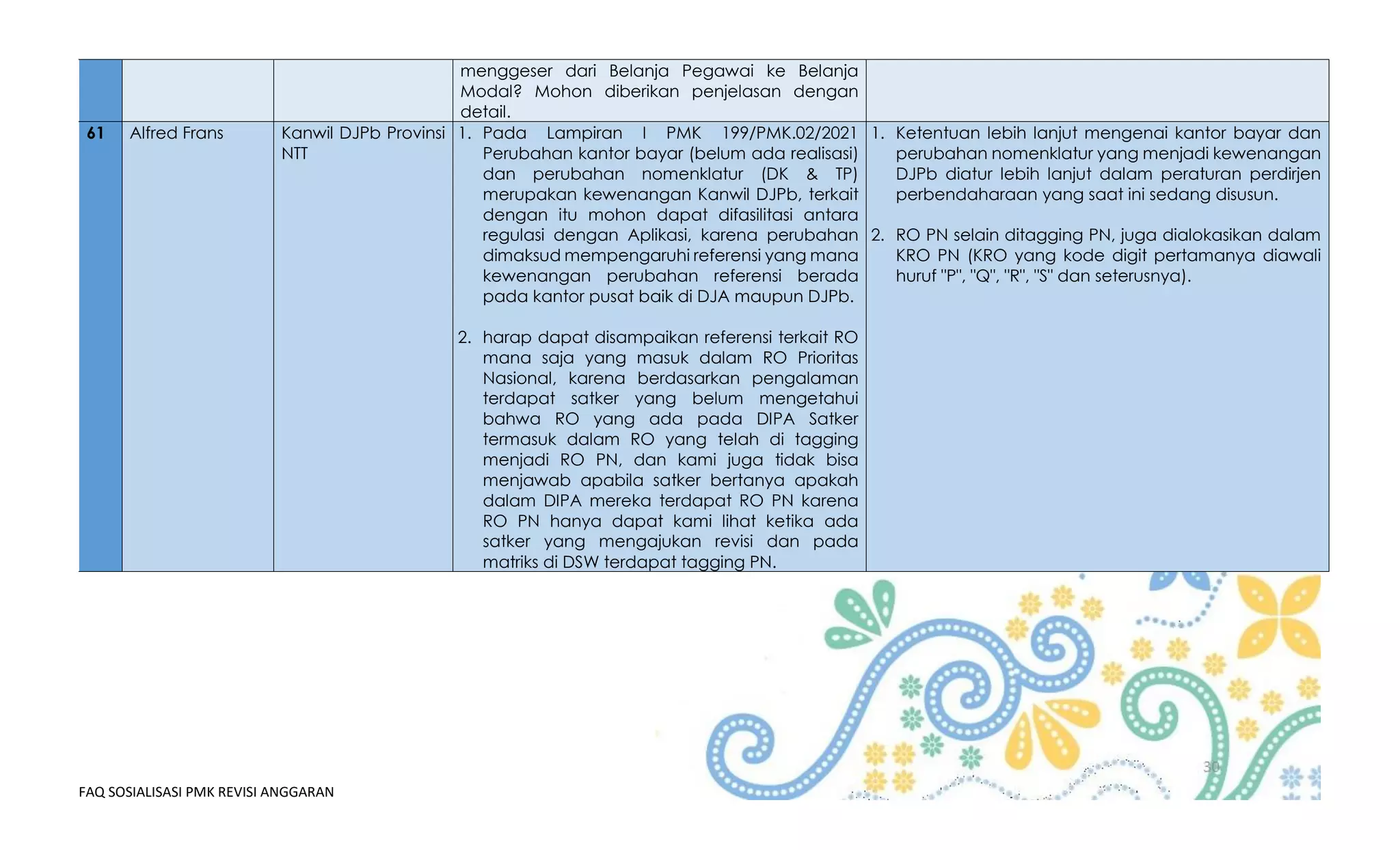 FAQ PMK 199 Tata cara revisi.pdf