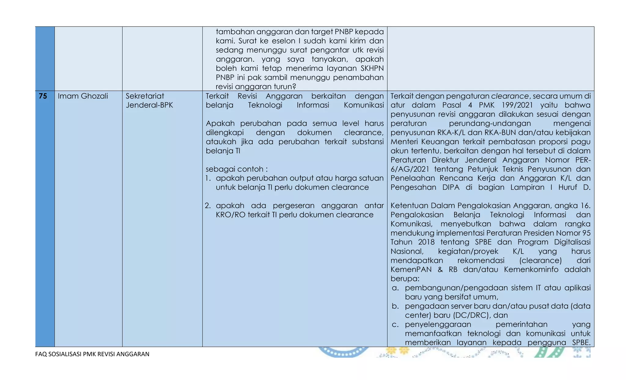FAQ PMK 199 Tata cara revisi.pdf