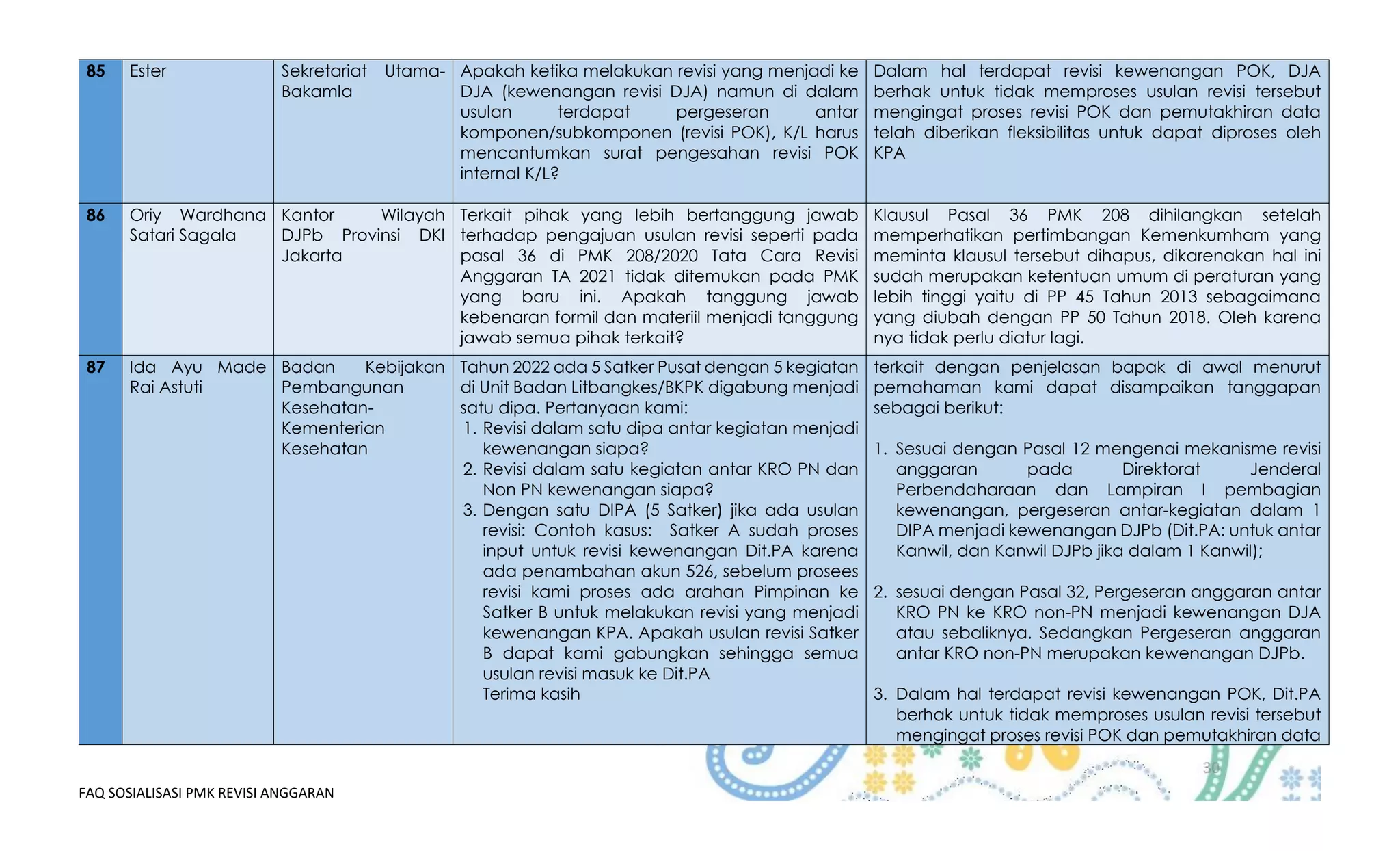 FAQ PMK 199 Tata cara revisi.pdf