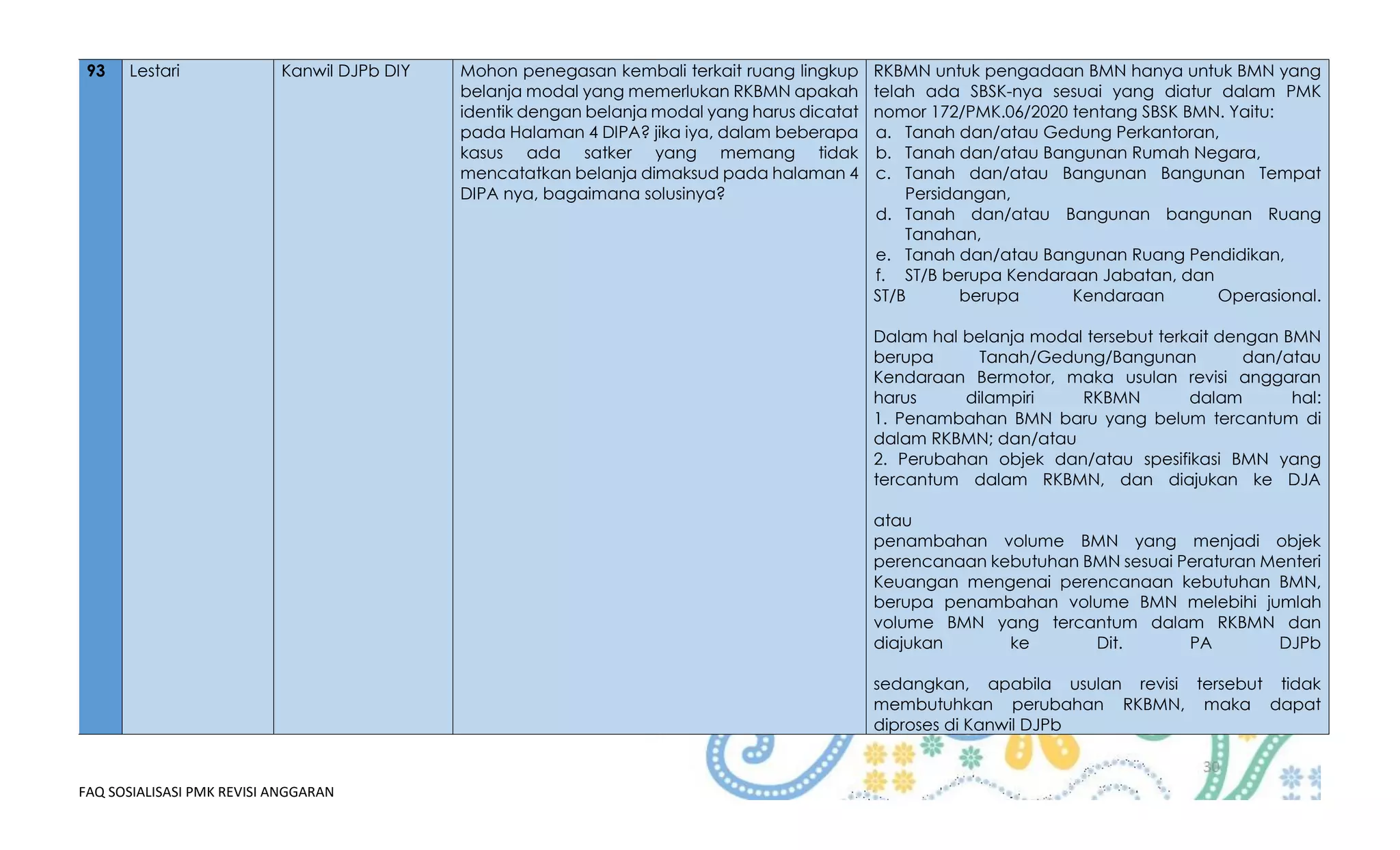FAQ PMK 199 Tata cara revisi.pdf