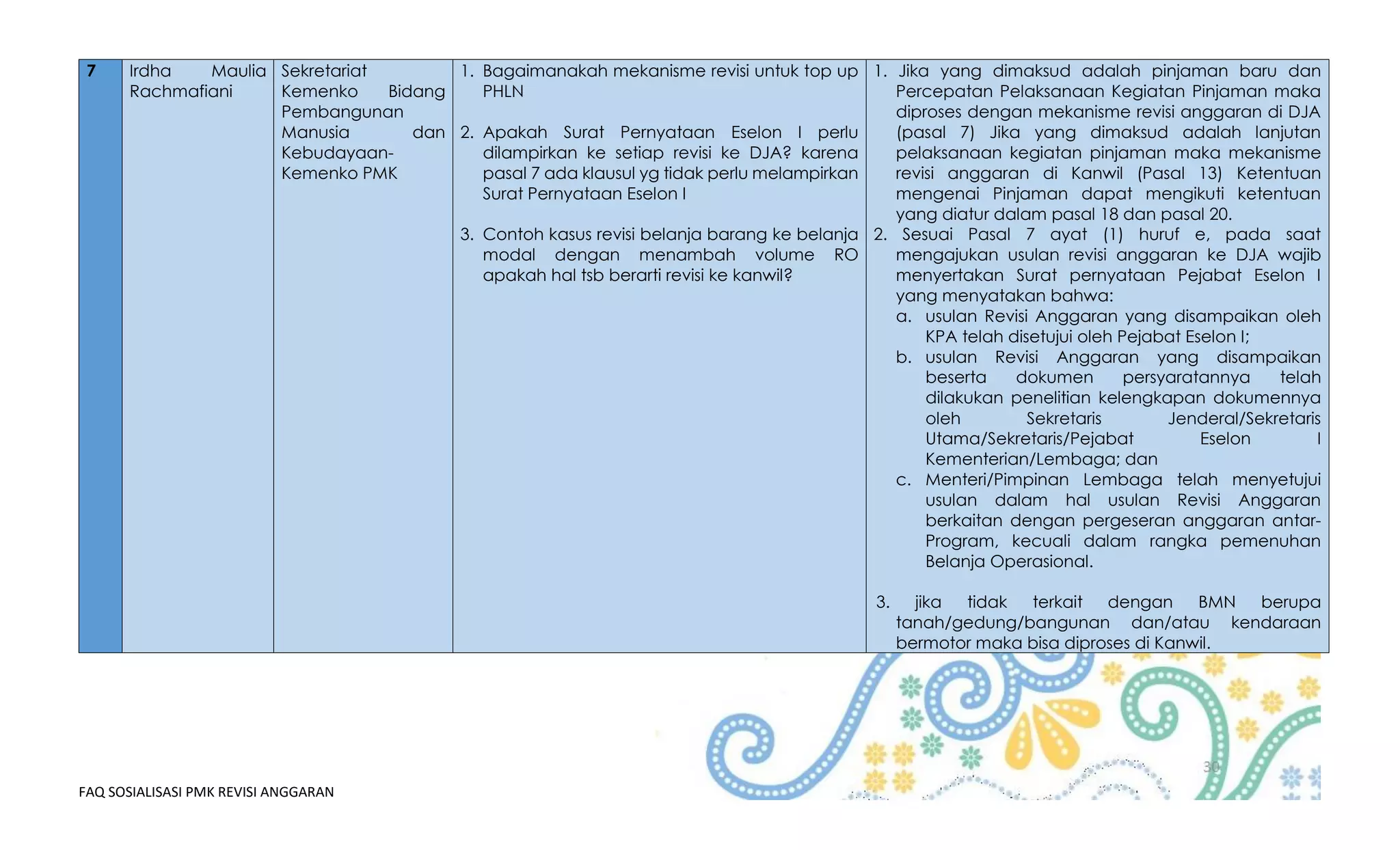 FAQ PMK 199 Tata cara revisi.pdf