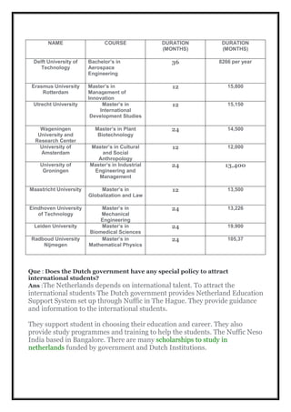 FAQ: THE NETHERLANDS | PDF