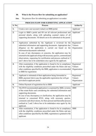FAQsforRegistrationasaValuer-Individual-01October2021.pdf