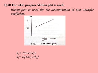 FAQ's heat transfer | PPTX