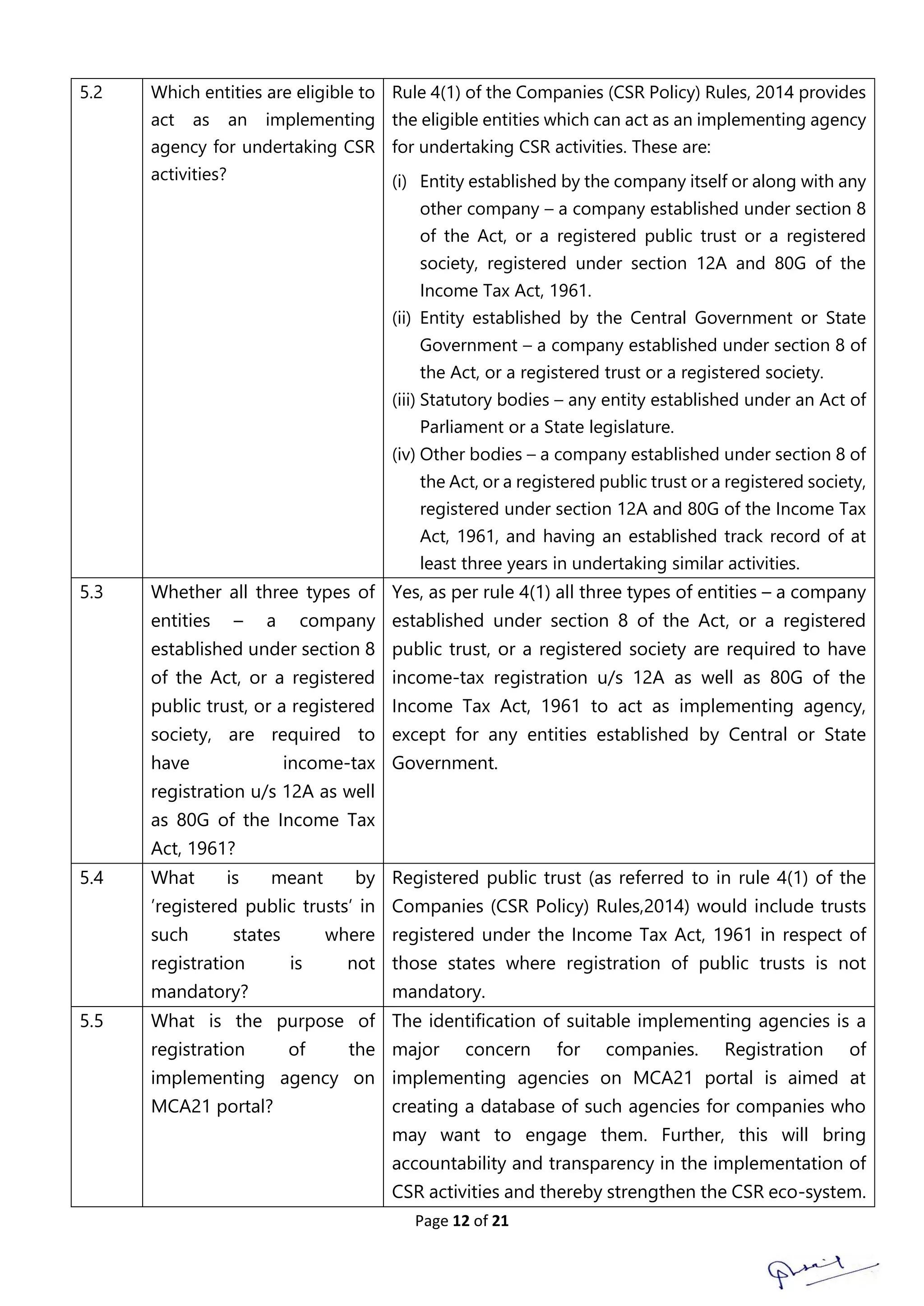 FAQs on Corporate Social Responsibility (CSR) | PDF