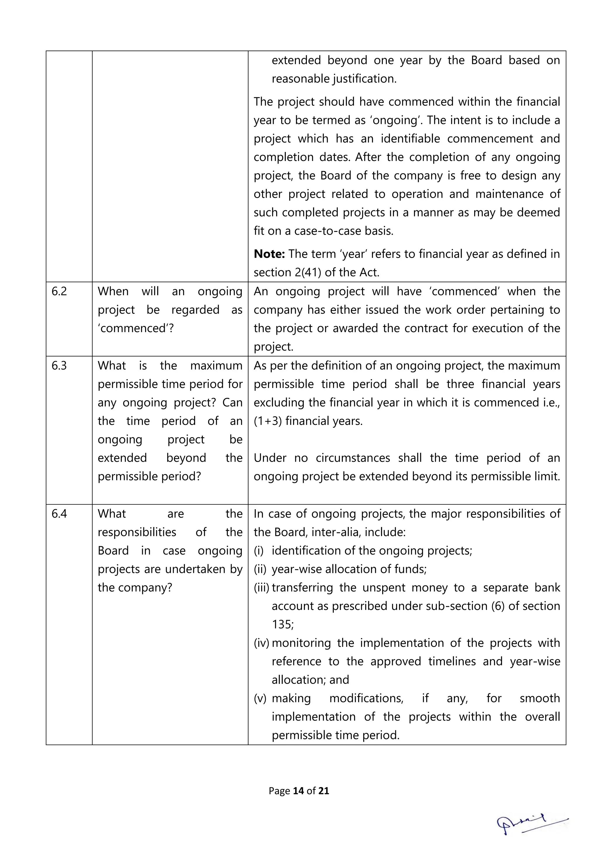 FAQs on Corporate Social Responsibility (CSR) | PDF