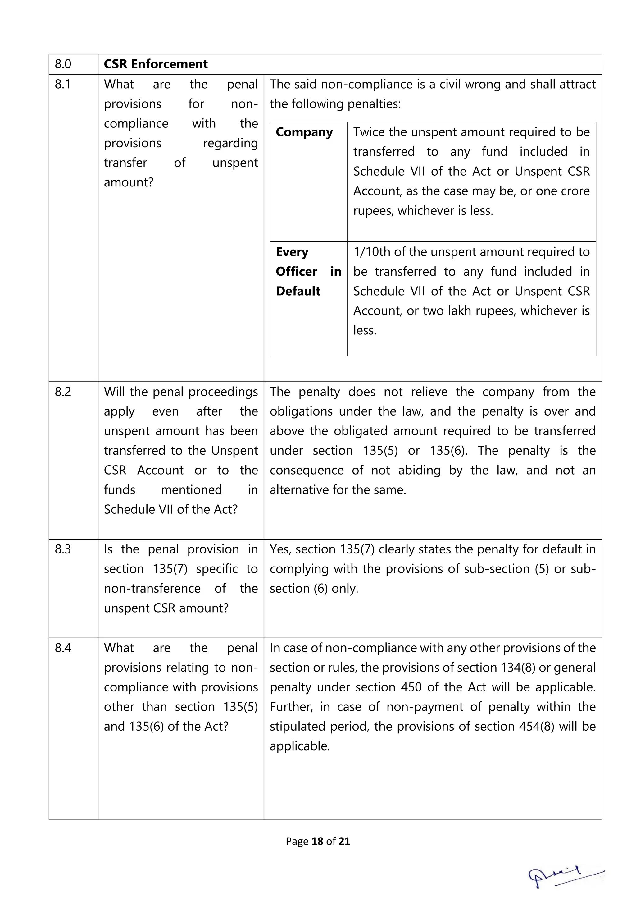 FAQs on Corporate Social Responsibility (CSR) | PDF