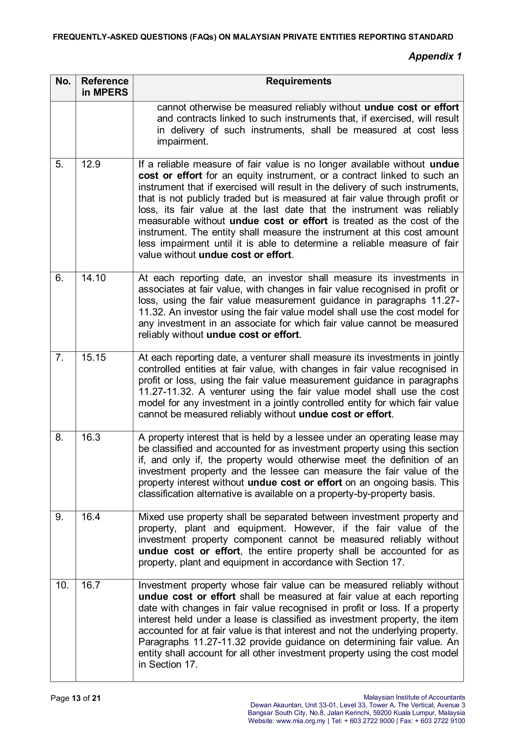 FREQUENTLY-ASKED QUESTIONS (FAQs) ON MALAYSIAN PRIVATE ENTITIES ...