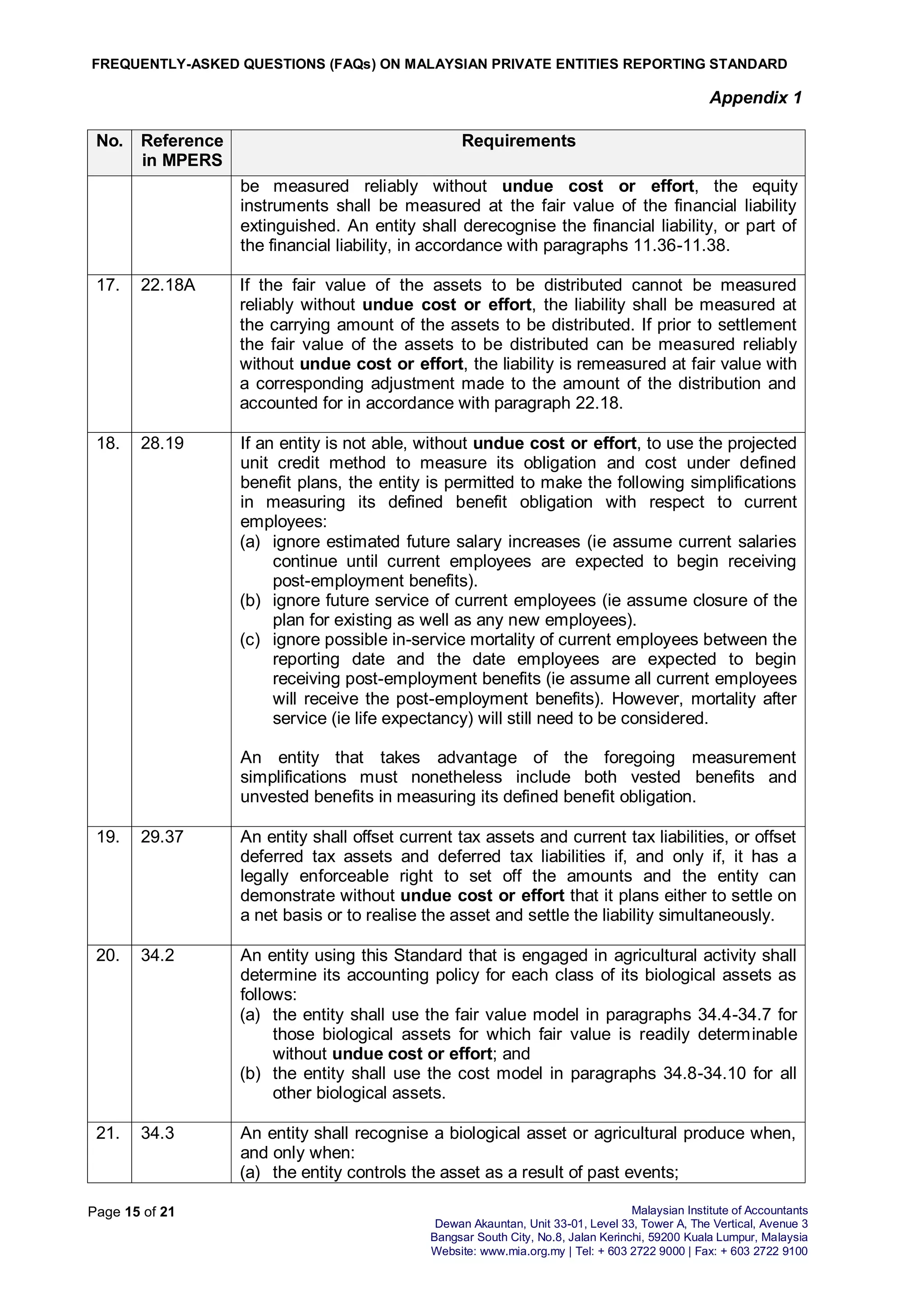 FREQUENTLY-ASKED QUESTIONS (FAQs) ON MALAYSIAN PRIVATE ENTITIES REPORTING STANDARD | PDF