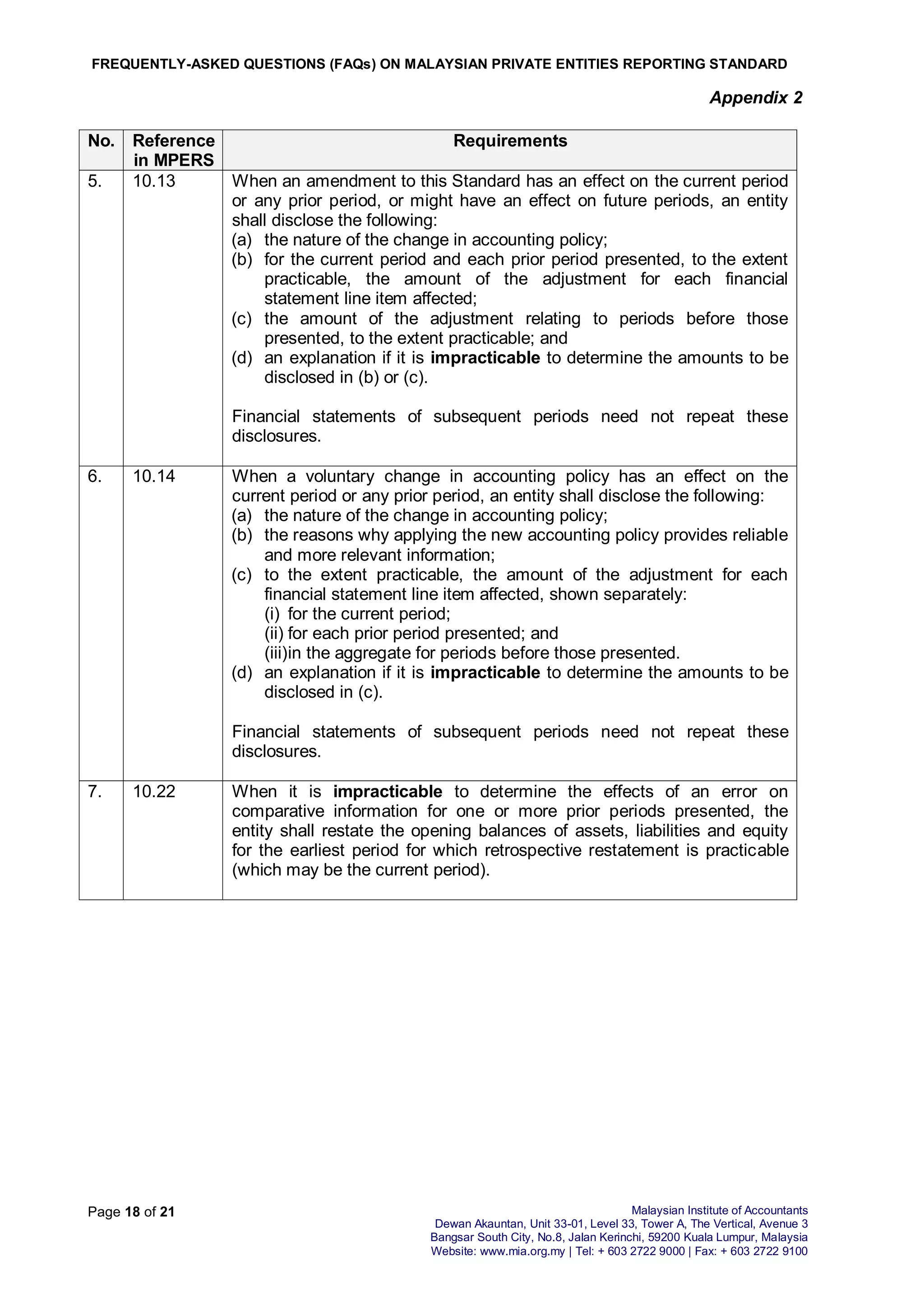 FREQUENTLY-ASKED QUESTIONS (FAQs) ON MALAYSIAN PRIVATE ENTITIES ...