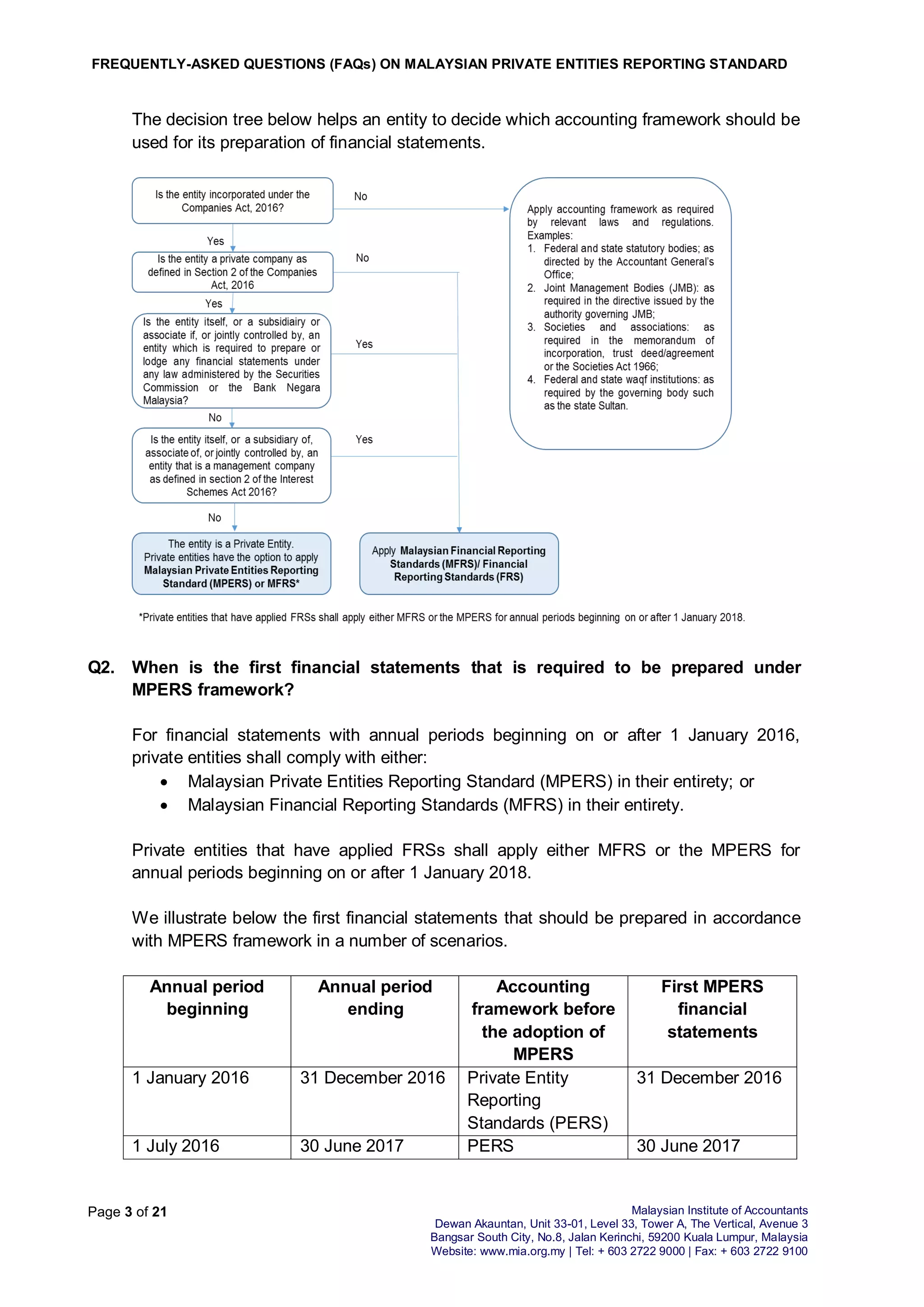 FREQUENTLY-ASKED QUESTIONS (FAQs) ON MALAYSIAN PRIVATE ENTITIES REPORTING STANDARD | PDF