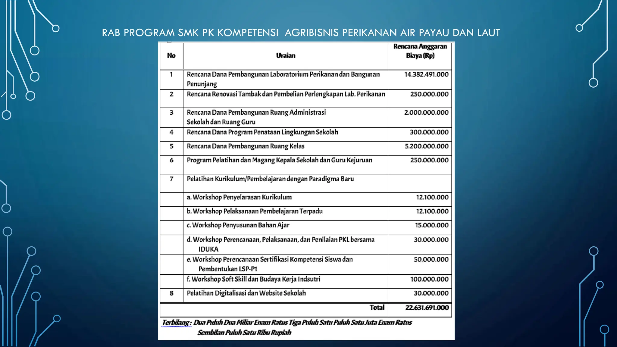 presentasi_smk_pk.pdf presentasi Sekolah Pusat Keunggulan | PDF