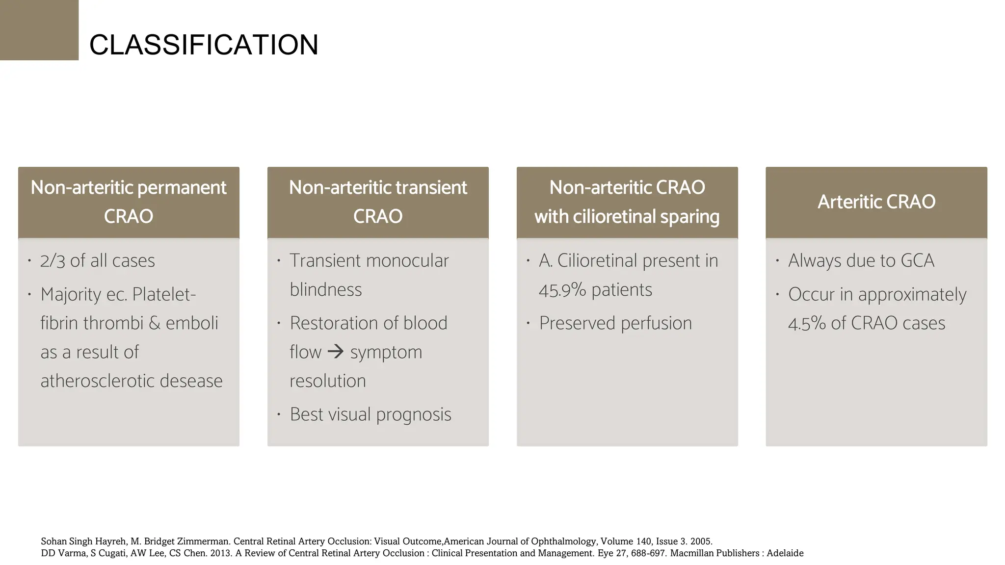 DIAGNOSIS AND MANAGEMENT CENTRAL RETINA L ARTERY OCCLUSION | PDF