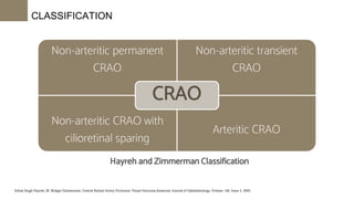 DIAGNOSIS AND MANAGEMENT CENTRAL RETINA L ARTERY OCCLUSION | PDF