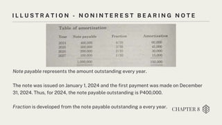FAR 2 - Note Payable Intermediate Accounting | PPTX