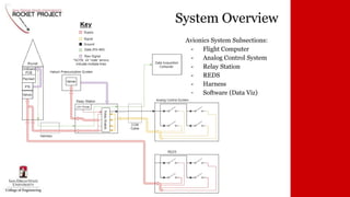 FAR/MARS Avionics CDR | PPT