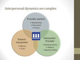 Faraboough qualitative research methods presentation | PPT