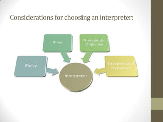 Faraboough qualitative research methods presentation | PPT