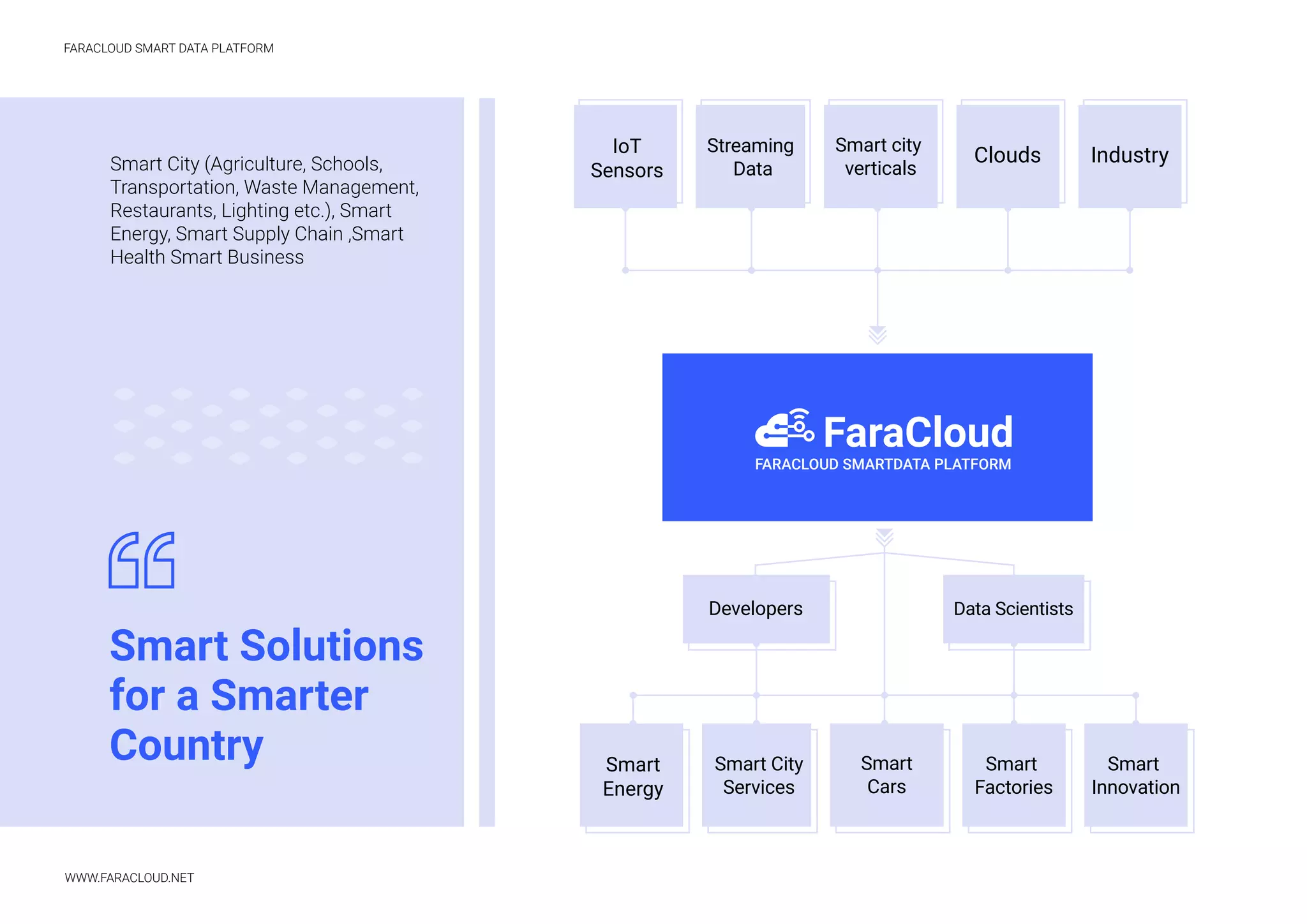 Faracloud catalogue.pdf