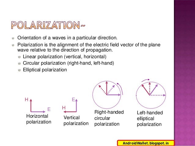 Faraday rotation