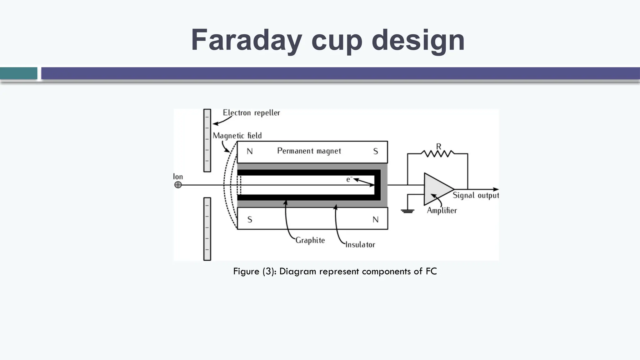 Faraday cup Mass spectroscopy Faraday cup.pptx
