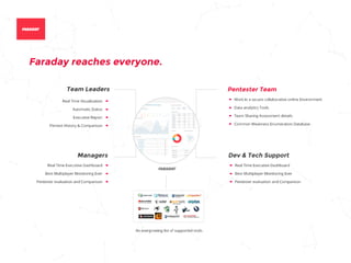 FARADAY, Collaborative Penetration Testing Enviroment | PPT