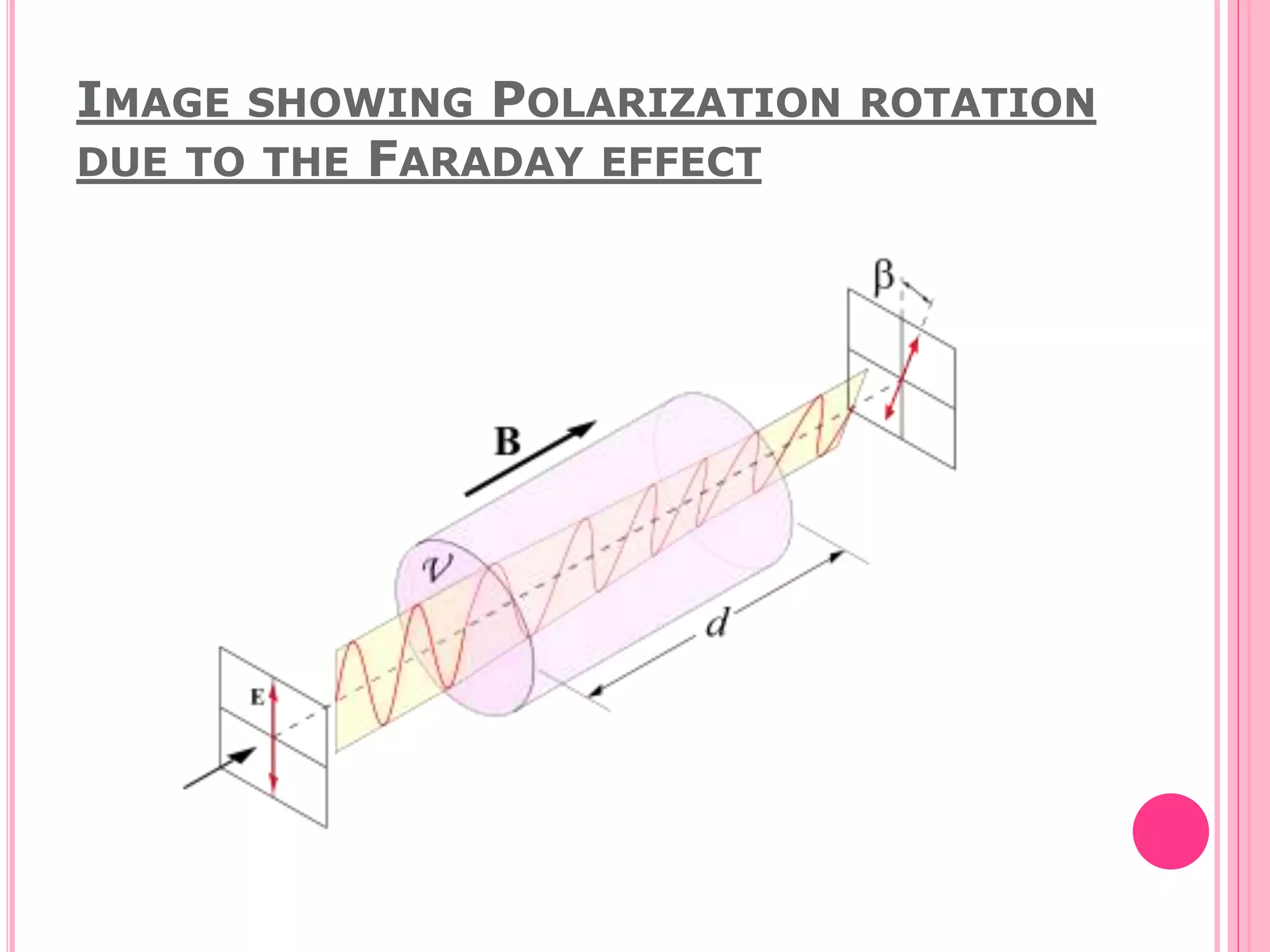 Faraday effect | PPTX