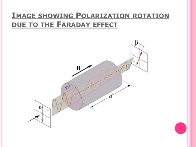 Faraday effect