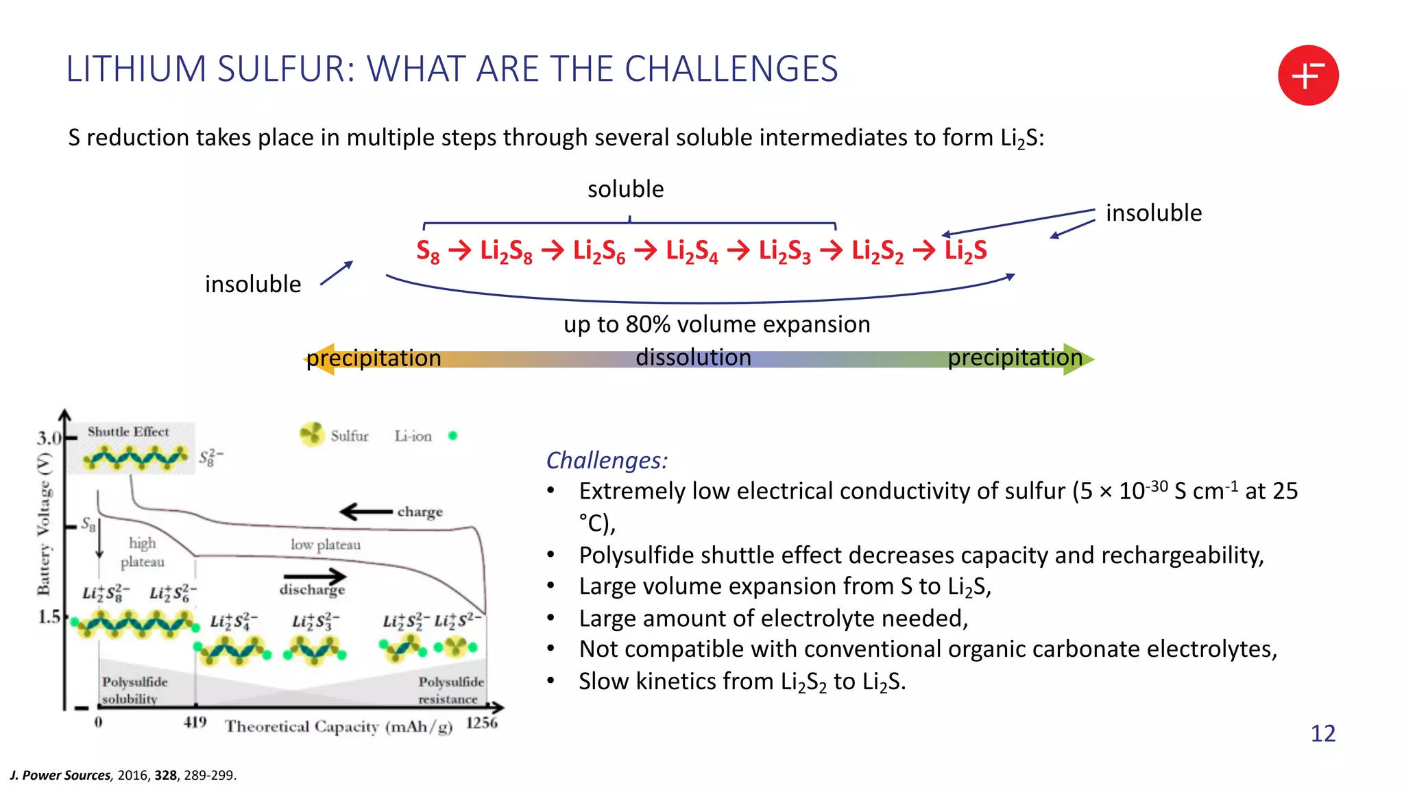 Faraday Battery Challenge webinar series: Lithium-sulfur batteries: a ...