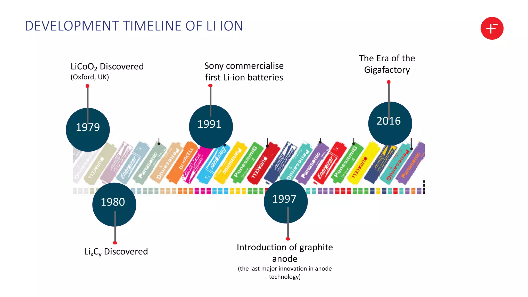 Faraday Battery Challenge webinar series: Lithium-sulfur batteries: a ...