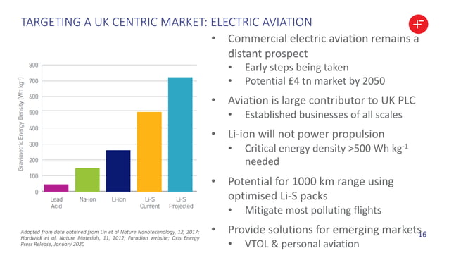 Faraday Battery Challenge webinar series: Lithium-sulfur batteries: a ...