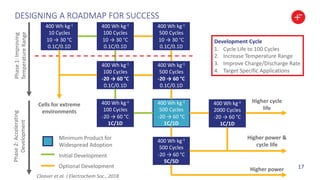 Faraday Battery Challenge webinar series: Lithium-sulfur batteries: a ...
