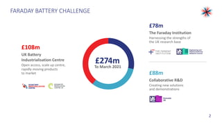 Faraday Battery Challenge webinar series: Lithium-sulfur batteries: a ...