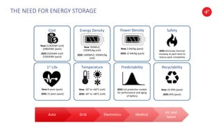 Faraday Battery Challenge webinar series: Lithium-sulfur batteries: a ...