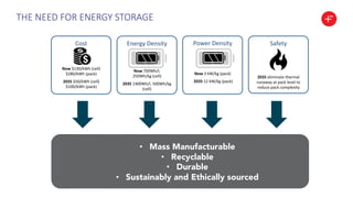 Faraday Battery Challenge webinar series: Lithium-sulfur batteries: a ...
