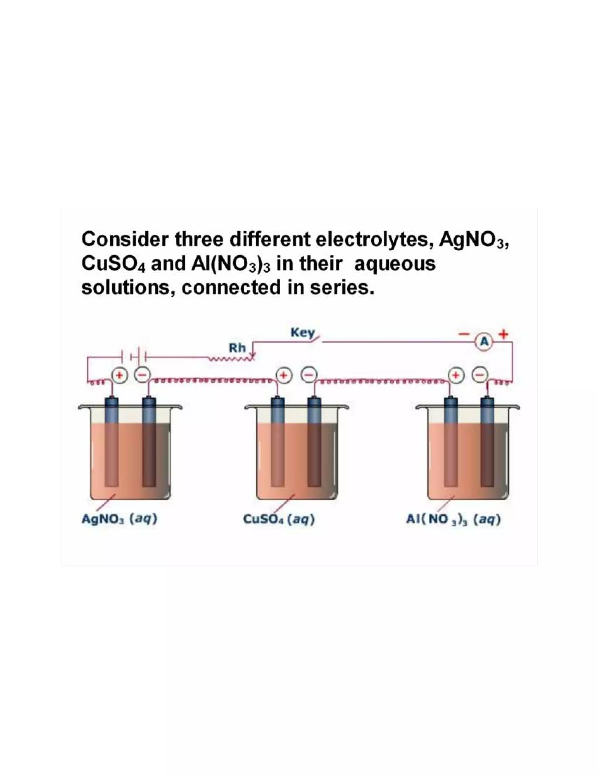 Faraday laws of electrolysis | PDF