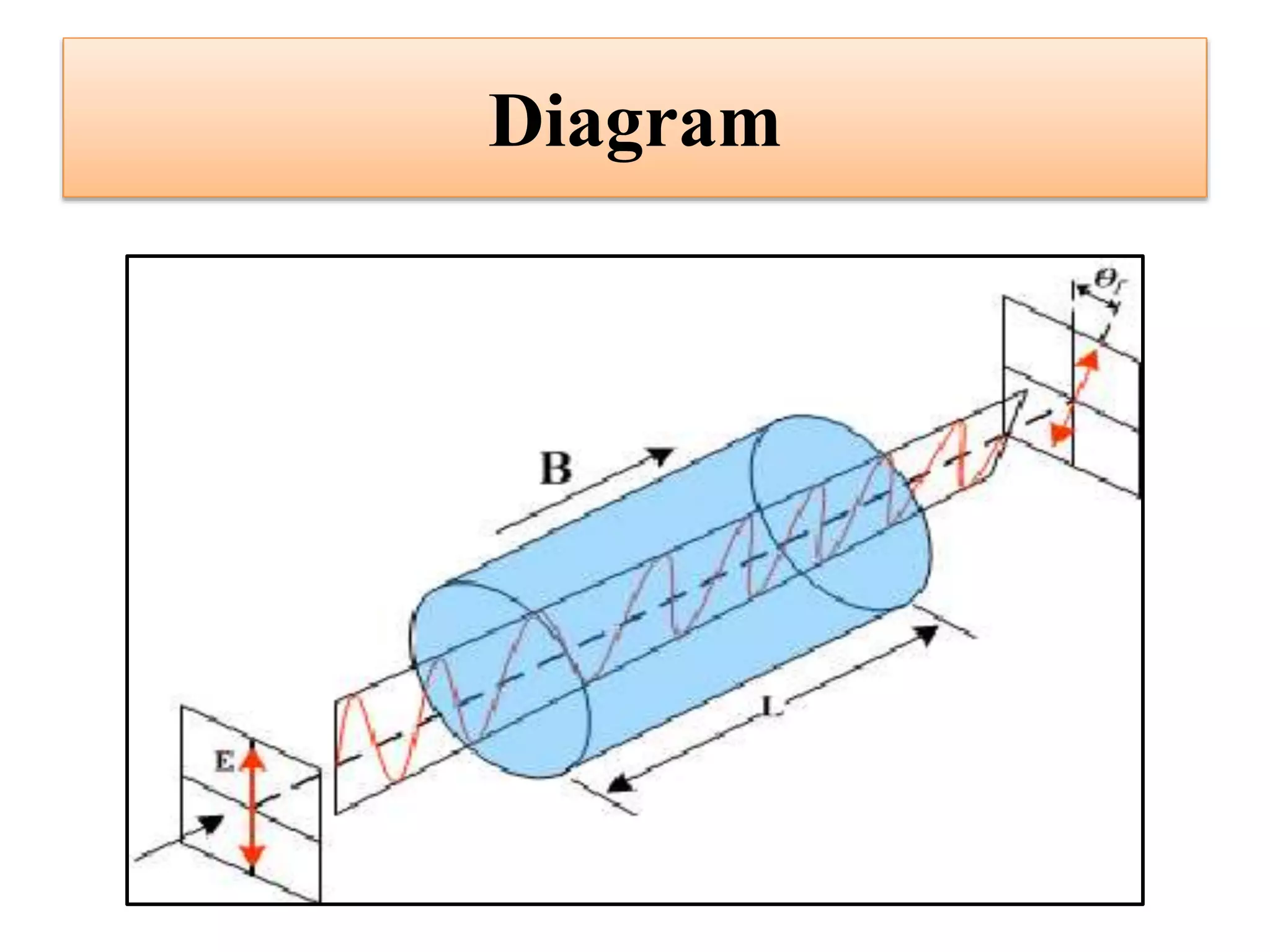 Faraday Rotation.pptx