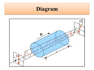 Faraday Rotation.pptx