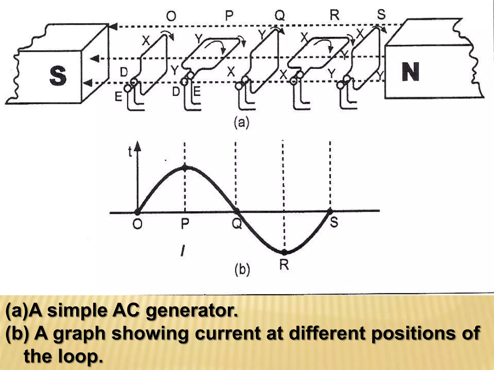 Faraday’s dynamo | PPTX