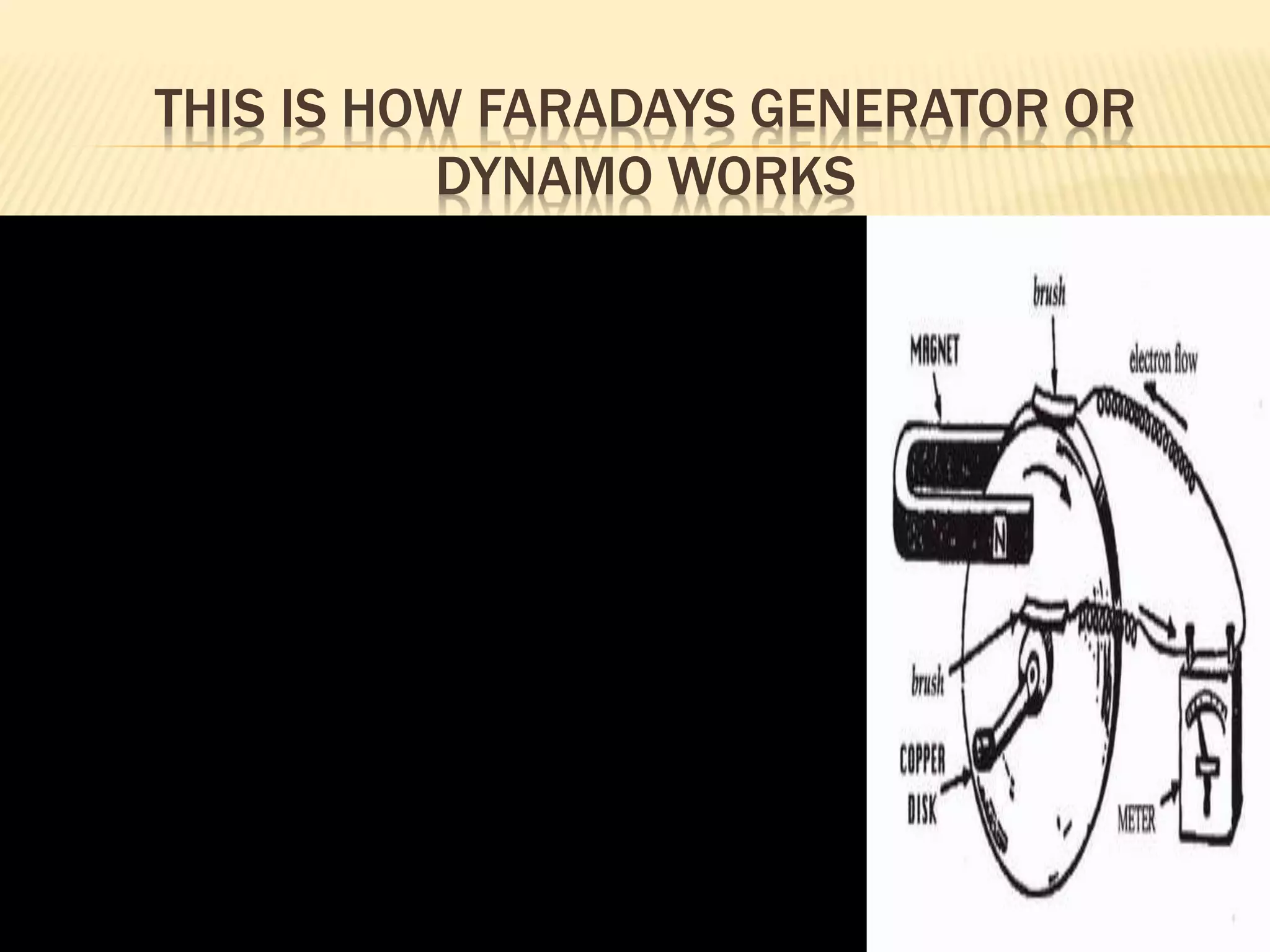 Faraday’s dynamo | PPTX