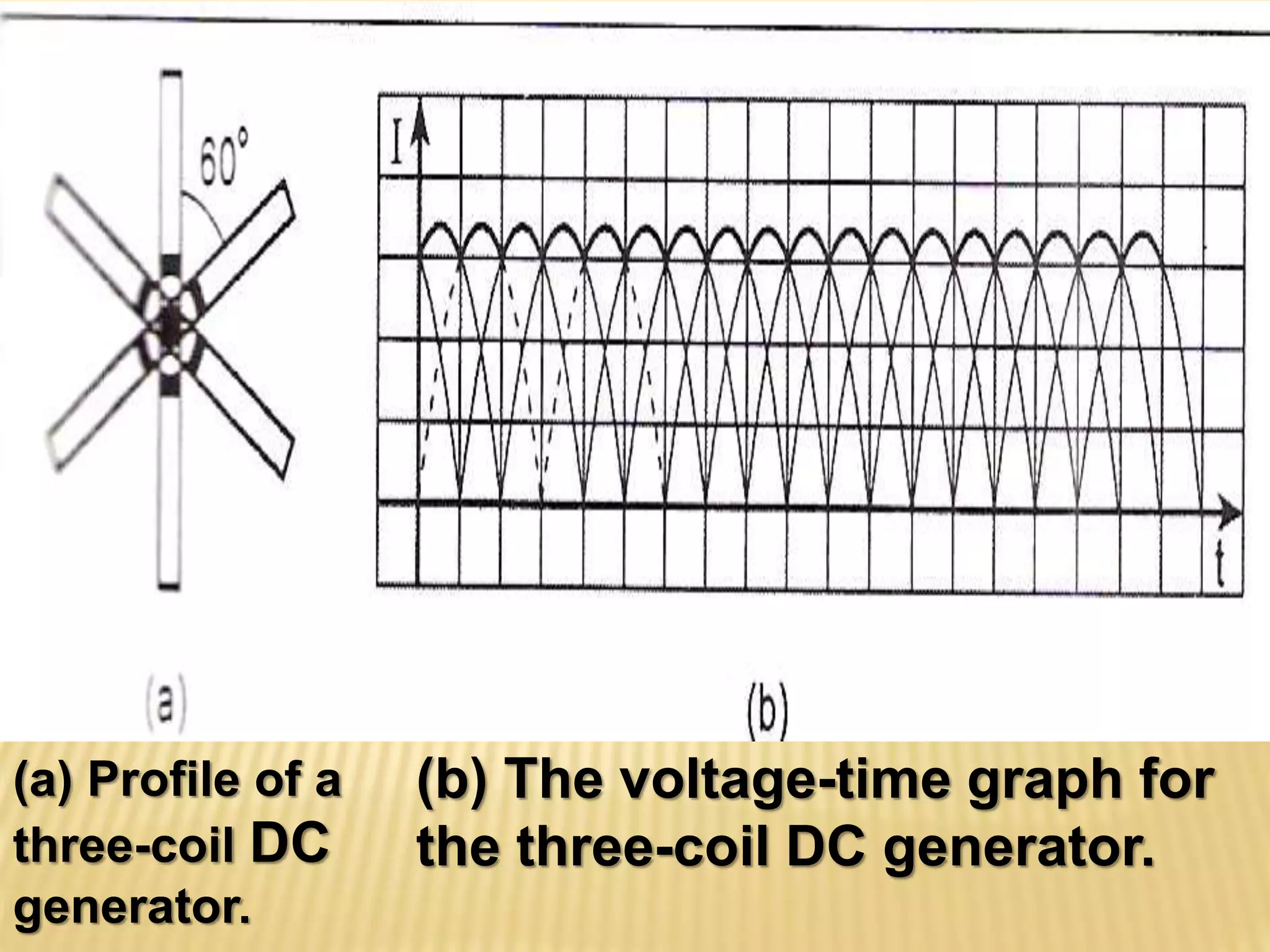 Faraday’s dynamo | PPTX