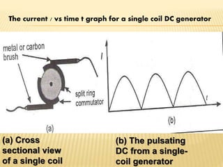 Faraday’s dynamo | PPTX