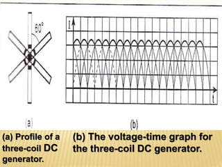 Faraday’s dynamo | PPTX
