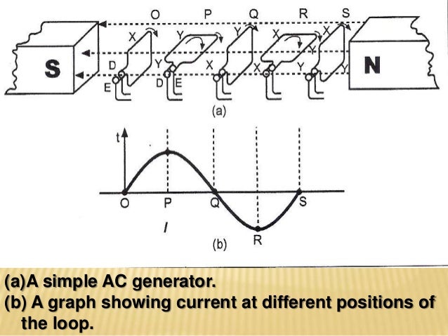 Faraday’s dynamo