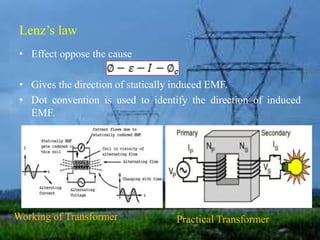 Faradays law | PPTX