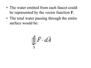Faradays Law.ppt