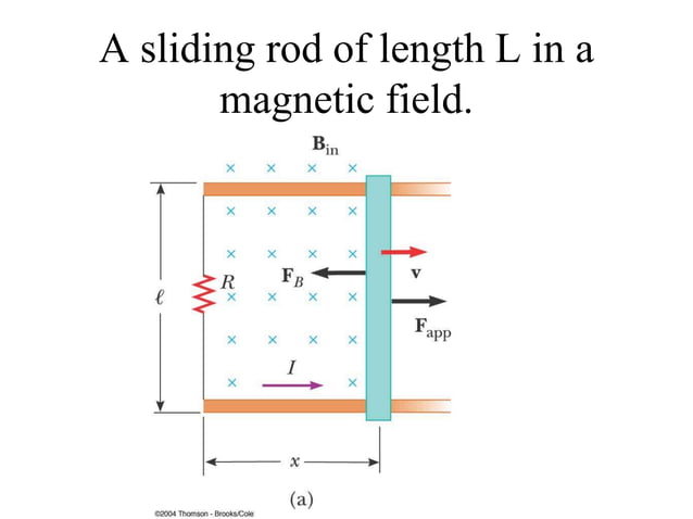 Faradays Law.ppt | Physics | Science