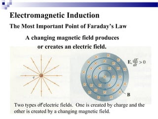 Faraday's law 333 | PPT