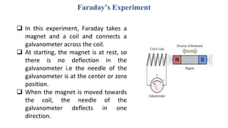 Faradays law of EMI.pptx